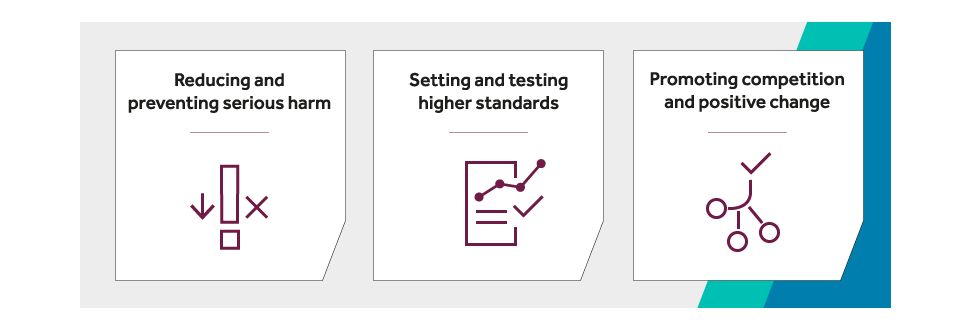 FCA’s 2022/3 Strategy and Business Plan - Thornbridge