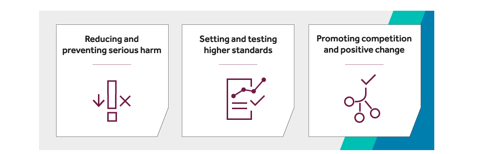 FCA’s 2022/3 Strategy and Business Plan | Thornbridge Investment Management